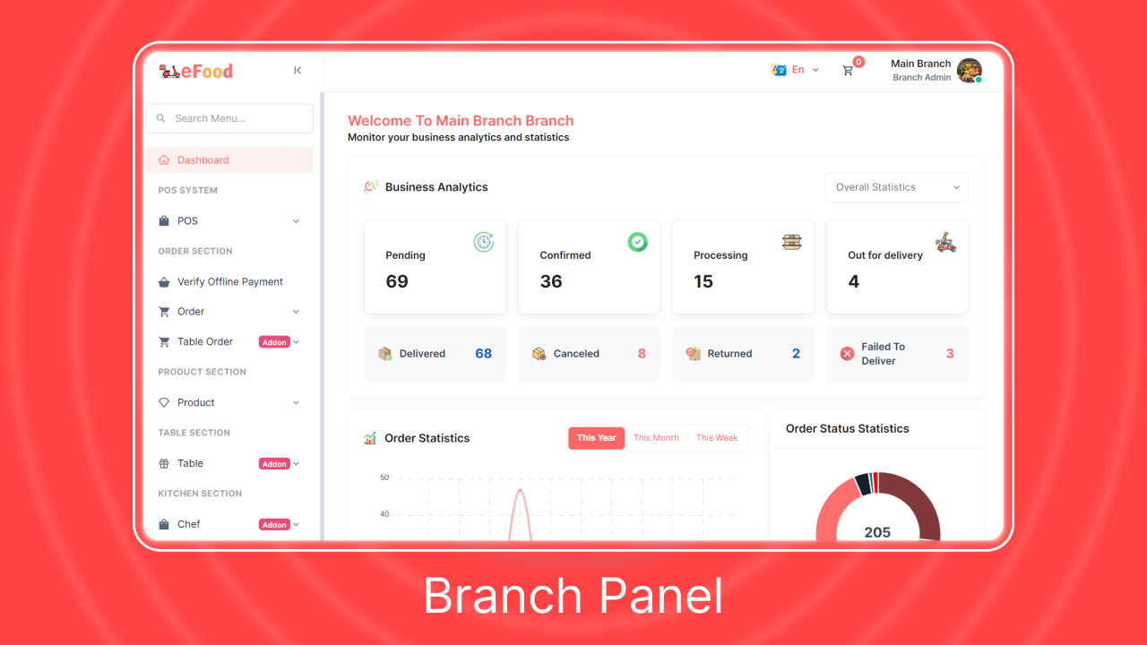 eFood - Food Delivery App with Laravel Admin Panel + Delivery Man App ...