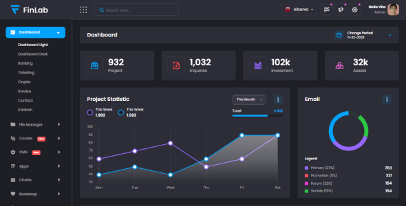 FinLab - PHP Crypto Trading Admin Dashboard Bootstrap Template by dexignlabs