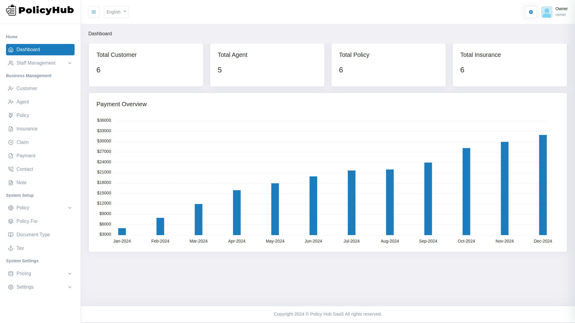 PolicyHub - Insurance Management Software by smartwebinfotech | CodeCanyon
