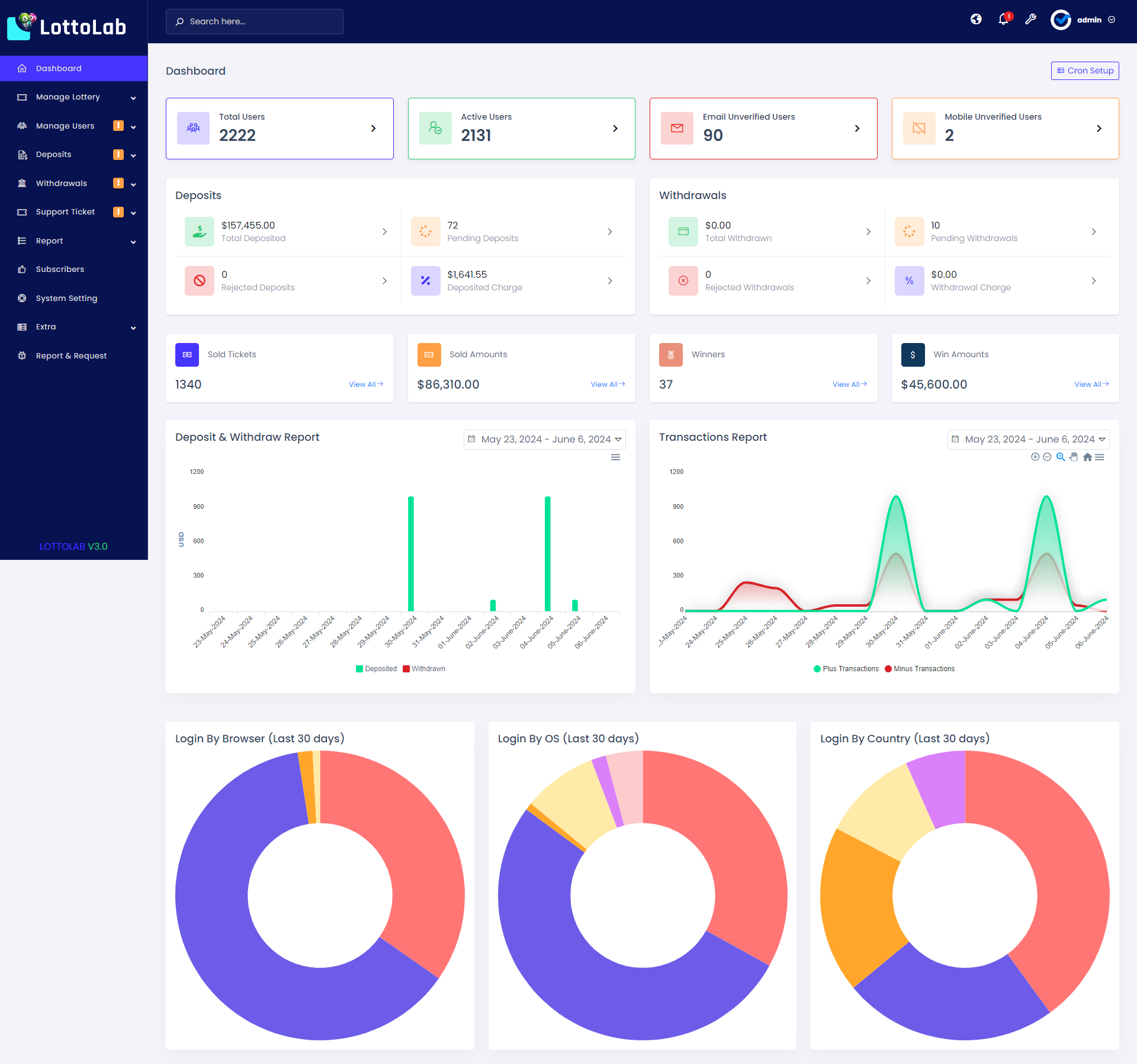 LottoLab - Live Lottery Platform by ViserLab | CodeCanyon