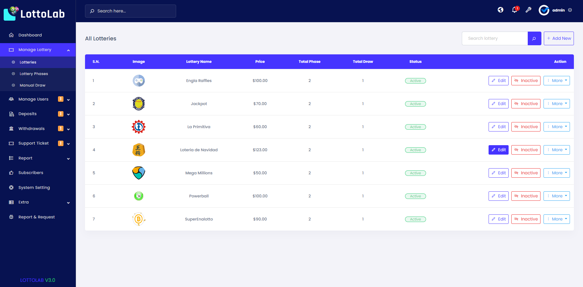LottoLab - Live Lottery Platform by ViserLab | CodeCanyon