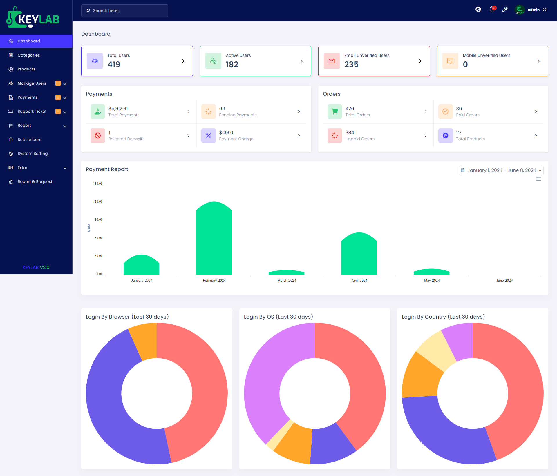 KeyLab - Digital Account Selling Platform by ViserLab | CodeCanyon