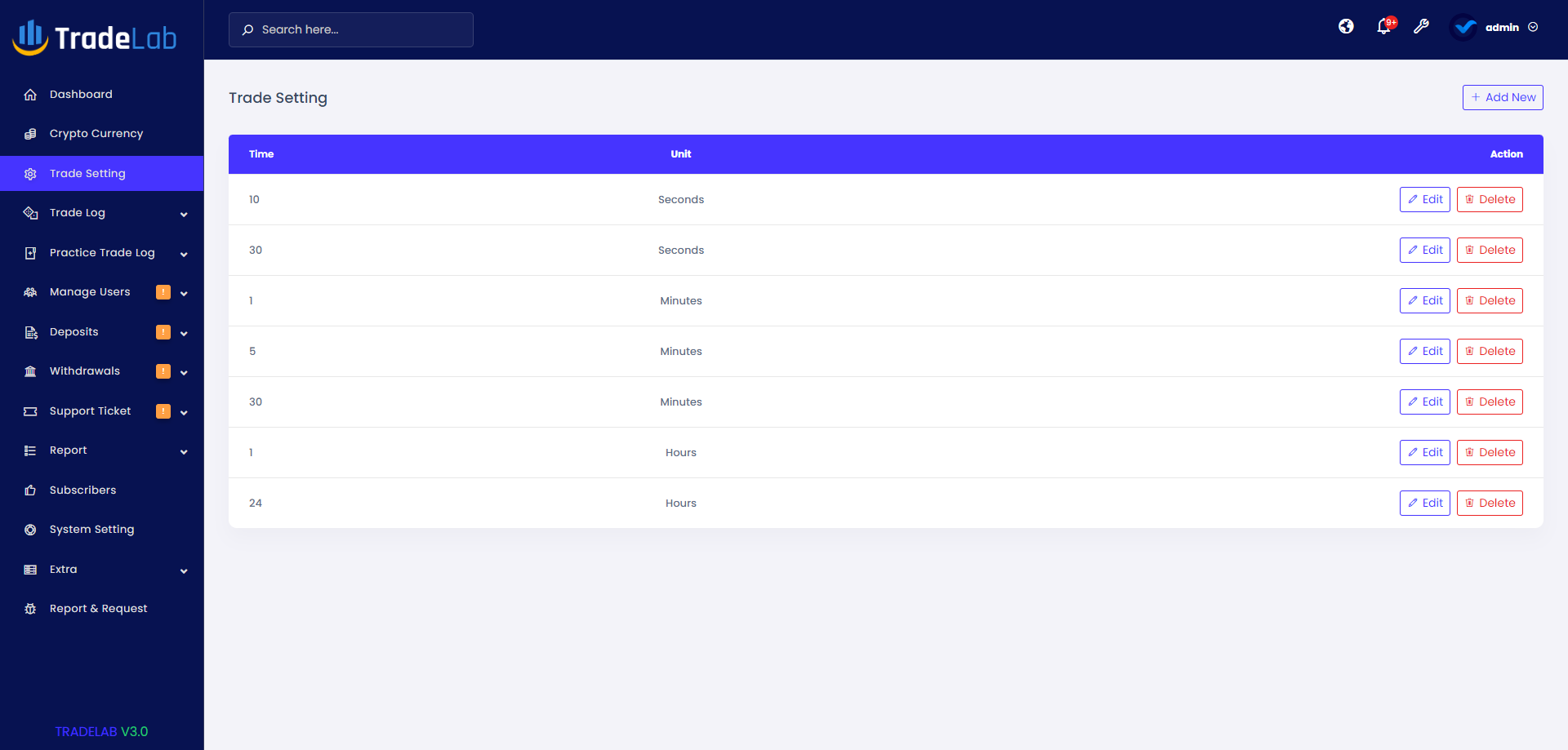 TradeLab - Online Trading Platform by ViserLab | CodeCanyon