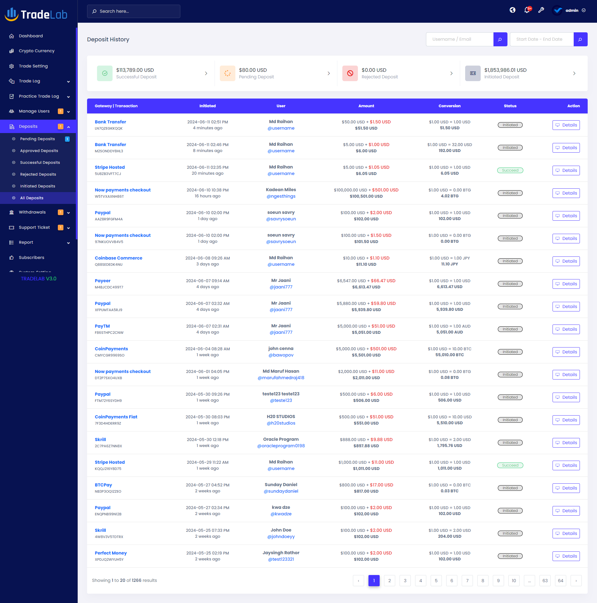 TradeLab - Online Trading Platform by ViserLab | CodeCanyon