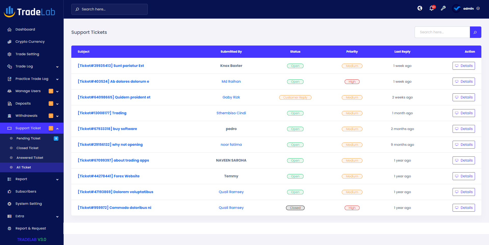 TradeLab - Online Trading Platform by ViserLab | CodeCanyon
