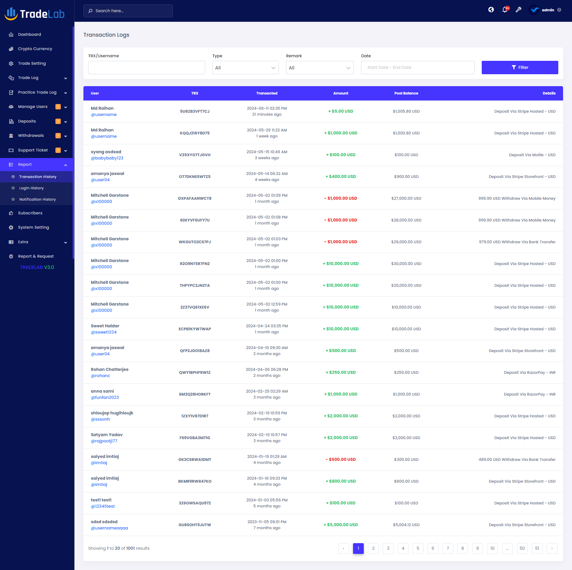 TradeLab - Online Trading Platform by ViserLab | CodeCanyon