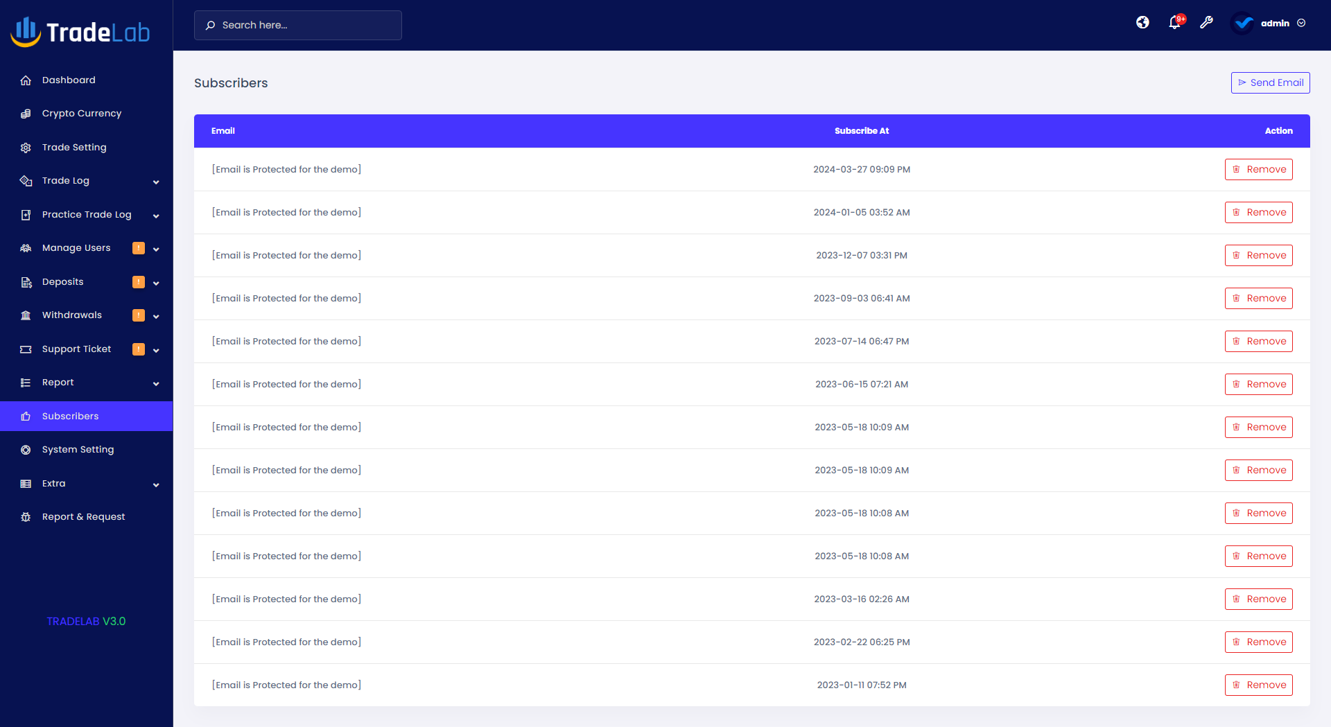TradeLab - Online Trading Platform by ViserLab | CodeCanyon