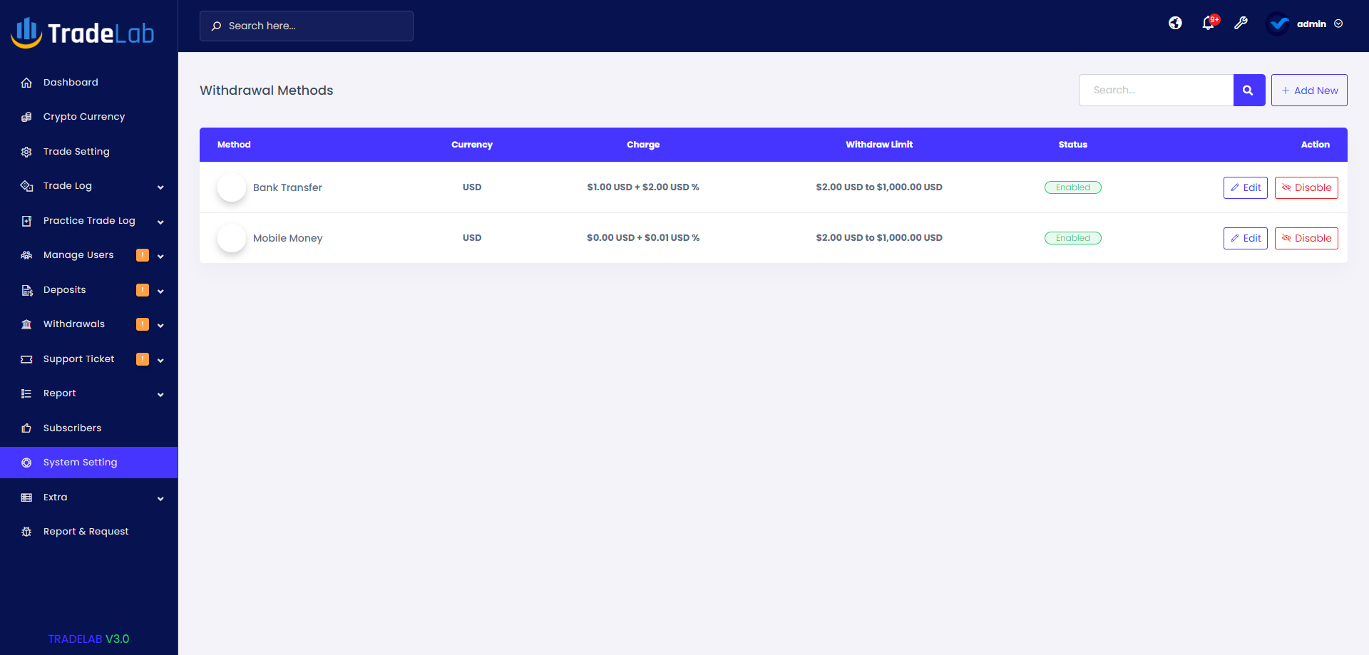 TradeLab - Online Trading Platform by ViserLab | CodeCanyon