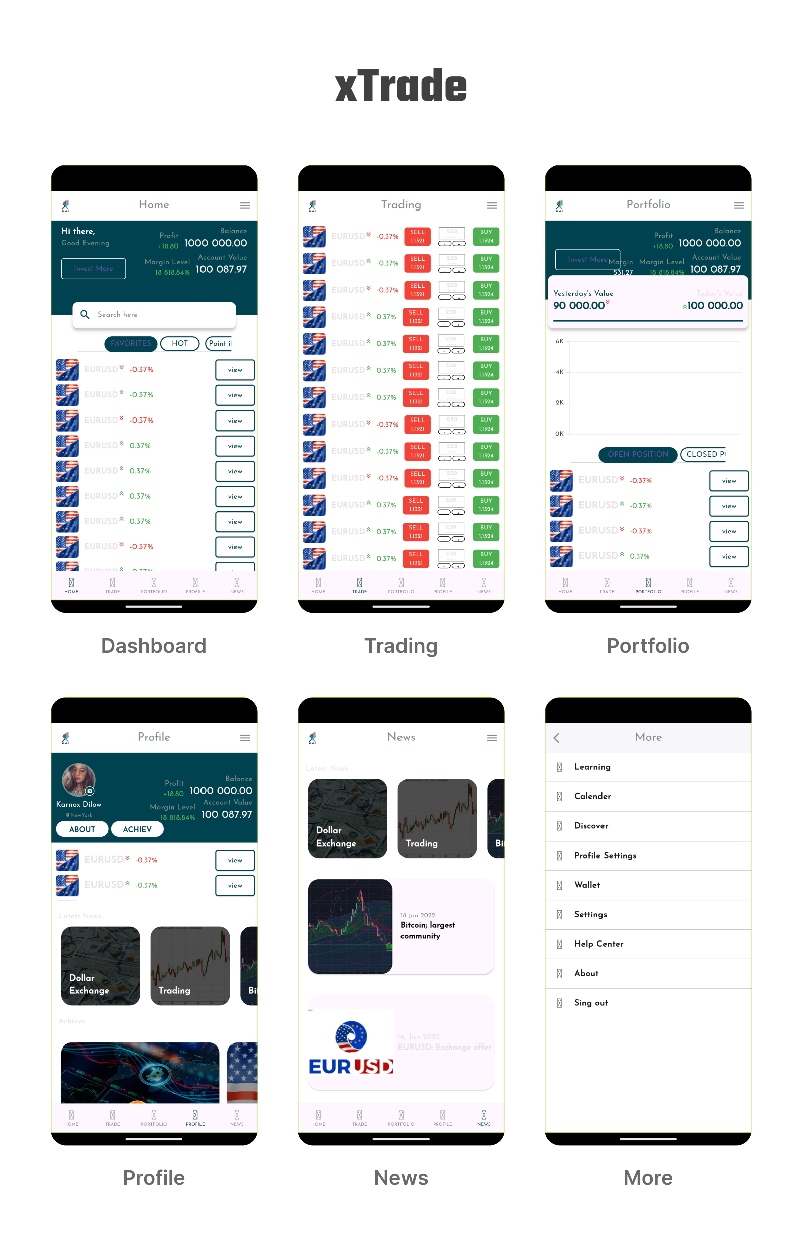 Finkit Fintech Flutter App Ui Bundle By Appdevsx Codecanyon