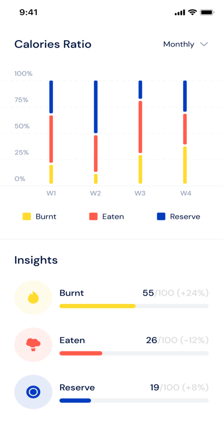 Health & Fitness App ANDROID + IOS + FIGMA + Sketch + 3D Icons | UI Kit ...