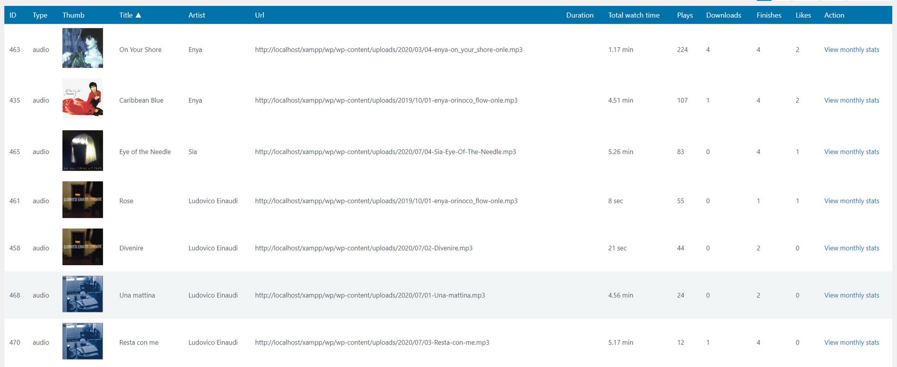 Audio player Statistics AddOn for WordPress by Tean | CodeCanyon