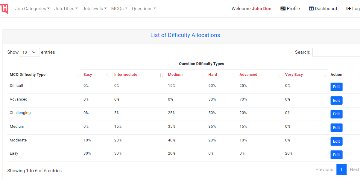 MCQ - Career Skills Assessment Platform by monsernet | CodeCanyon