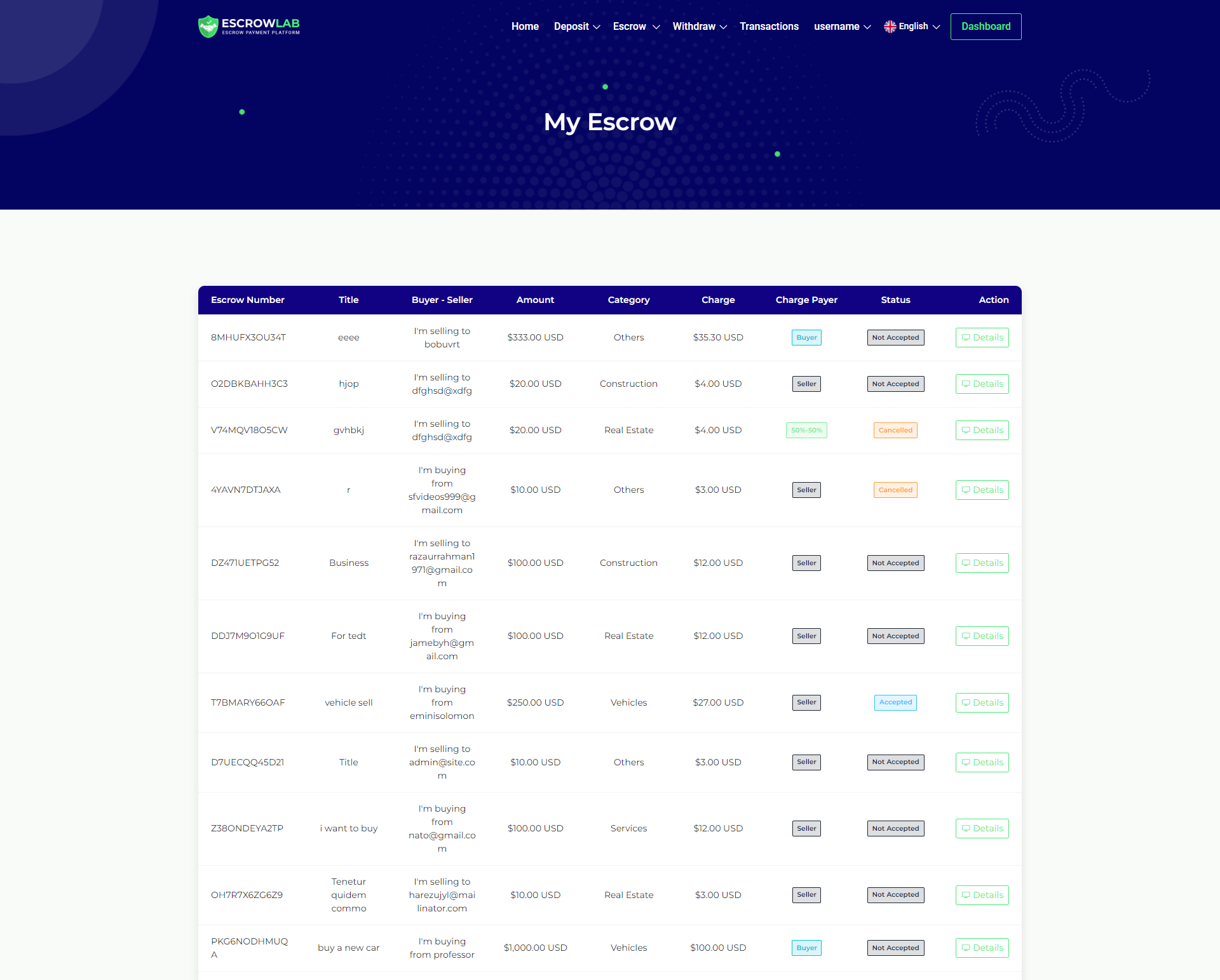 EscrowLab - Escrow Payment Platform by ViserLab | CodeCanyon