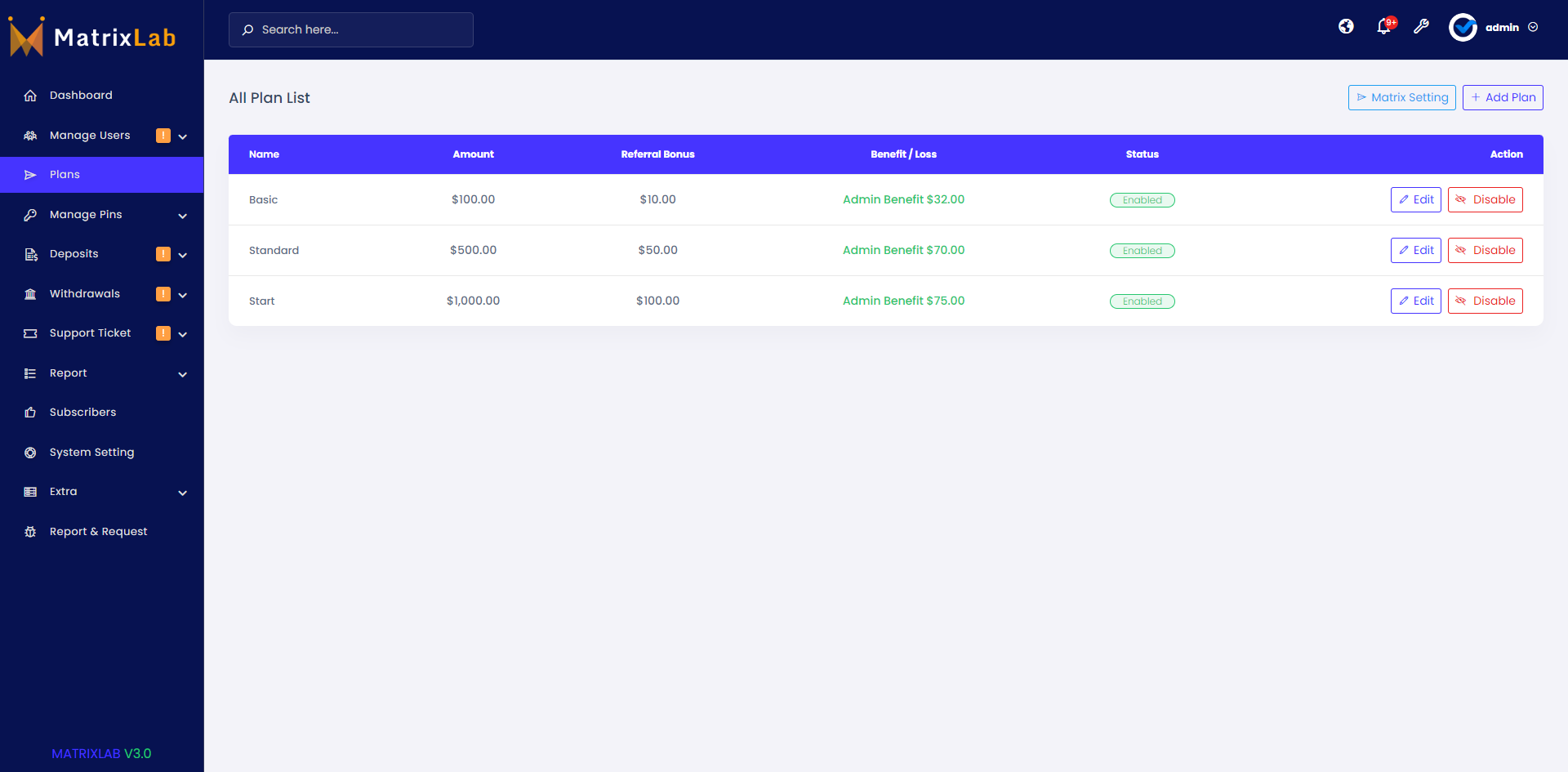 MatrixLab - Multilevel Matrix Platform by ViserLab | CodeCanyon