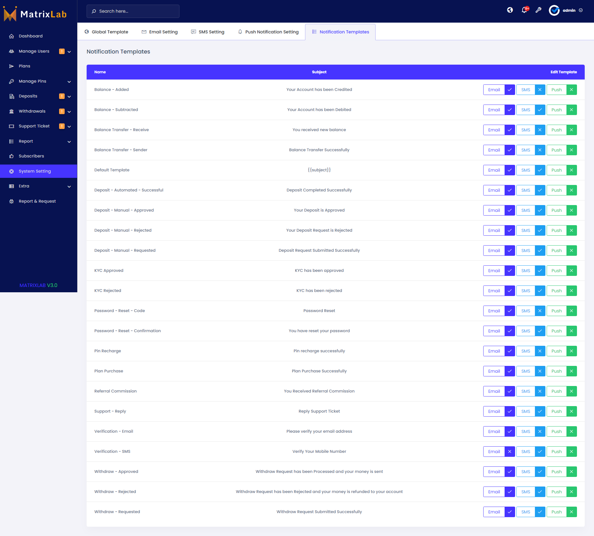 MatrixLab - Multilevel Matrix Platform by ViserLab | CodeCanyon