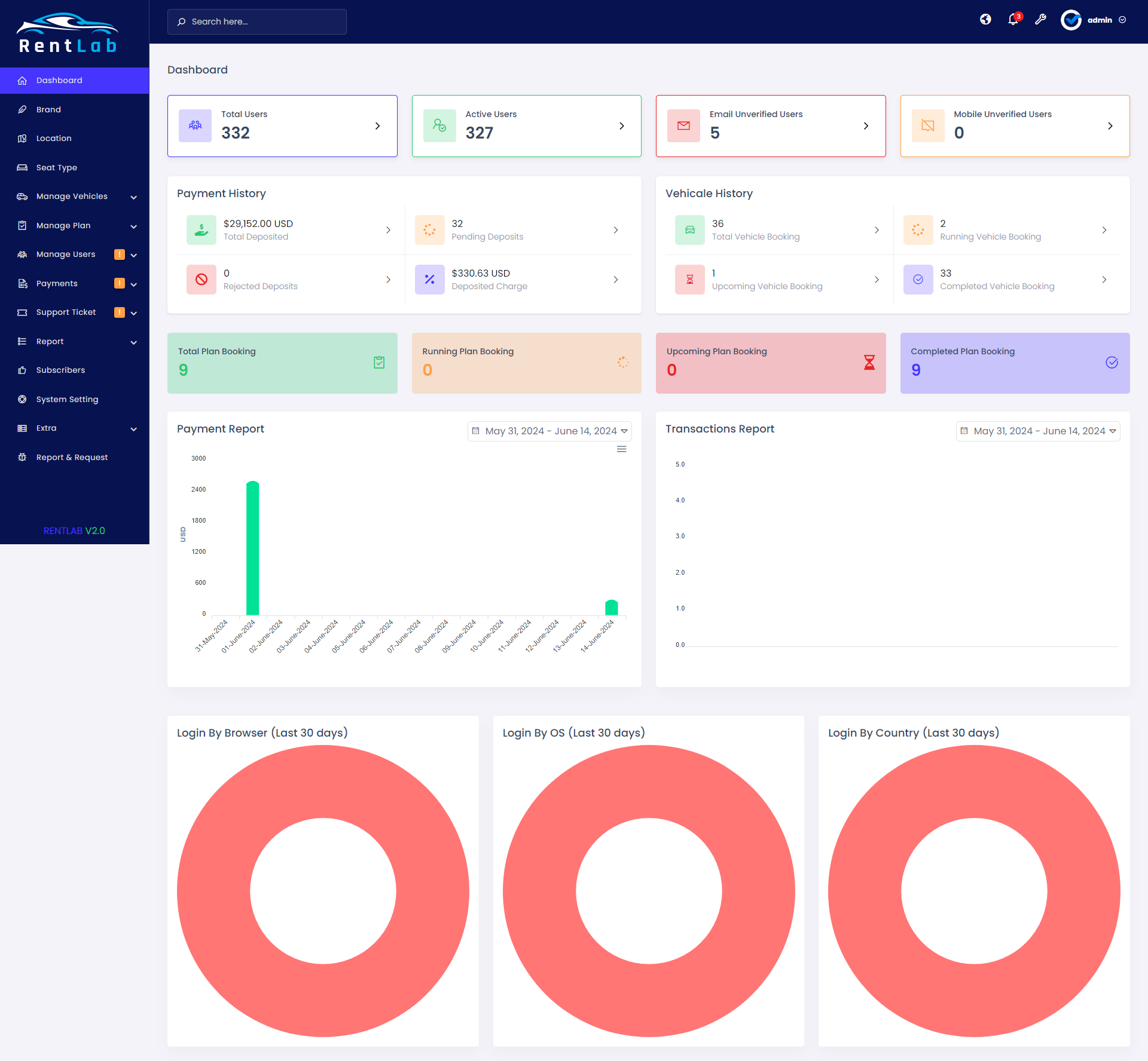 RentLab - Vehicles Rental Platform by ViserLab | CodeCanyon