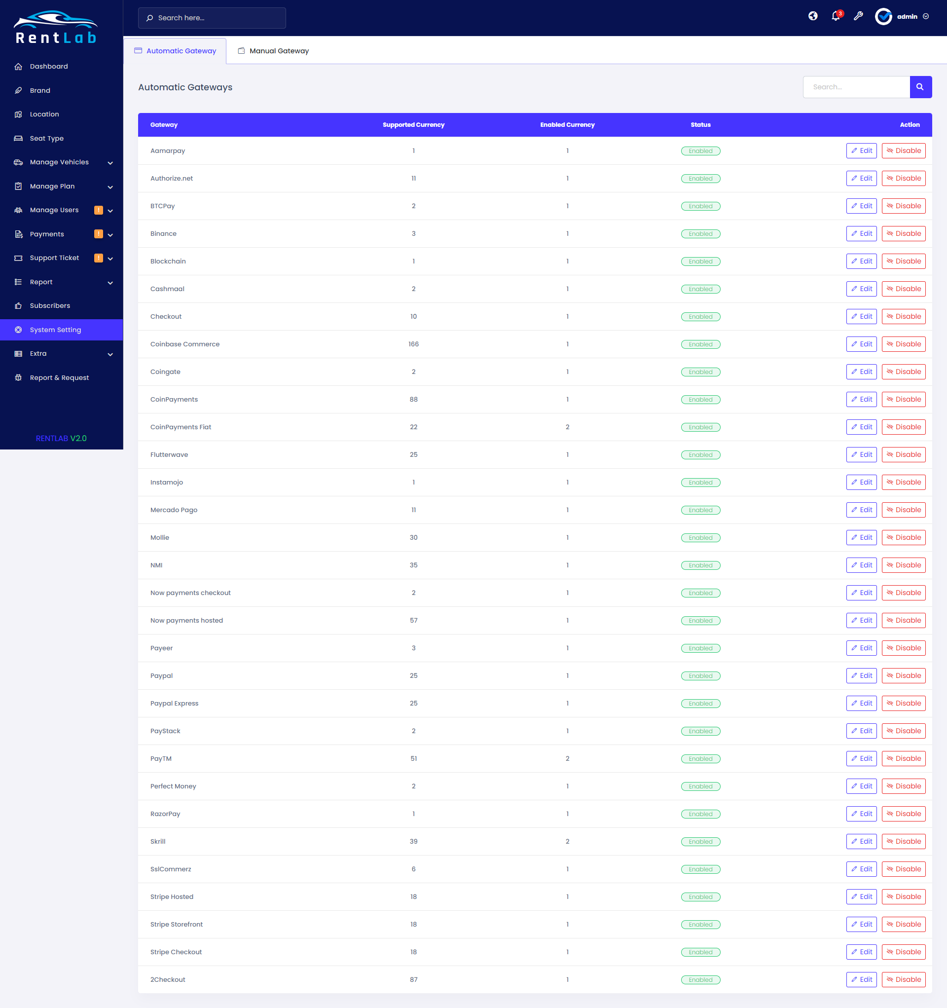 RentLab - Vehicles Rental Platform by ViserLab | CodeCanyon