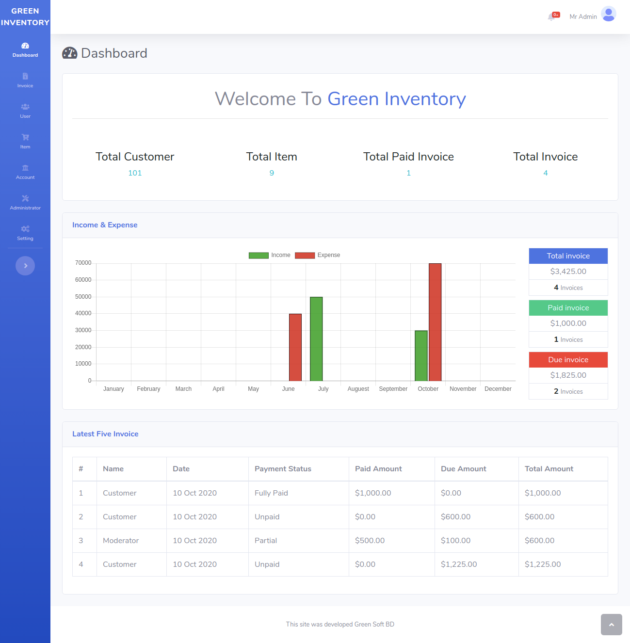 Green Invoice - The Invoice Management System by greensoftbd | CodeCanyon