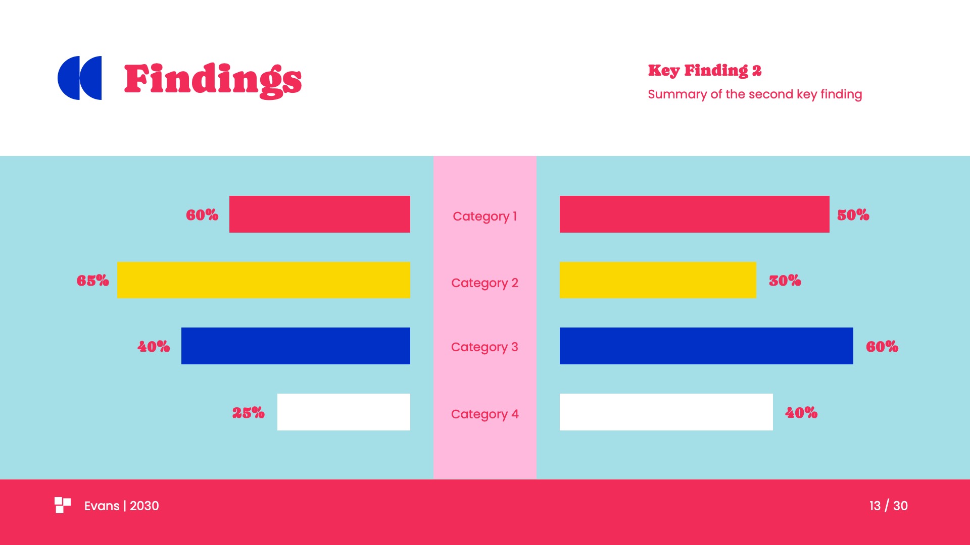 Pink Education Google Slide Presentation, Presentation Templates ...