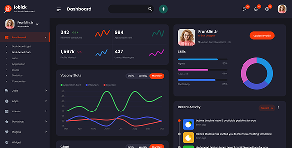 Jobick React Vite Job Admin Dashboard Template By Dexignlabs