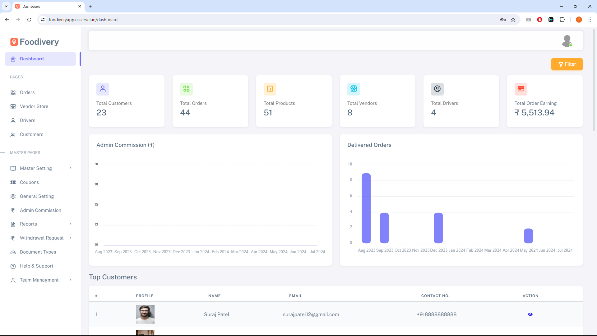 Native Foodivery App - CMS | Online Food Ordering | Delivery | Mobile Apps | Admin Panel | API ...