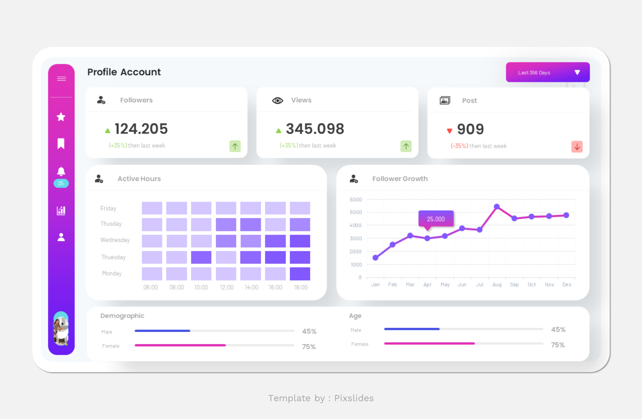 Instagram Analytics Keynote Presentation Template, Presentation Templates