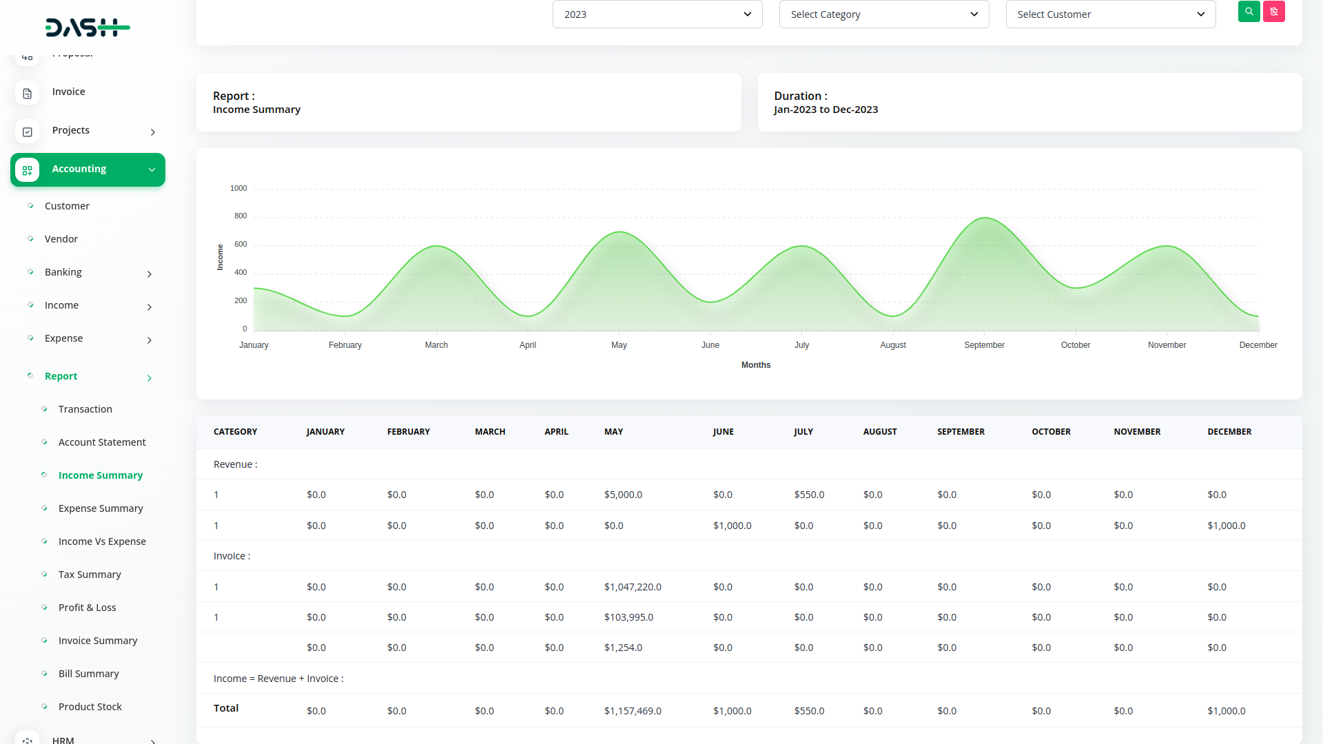 WorkDo Dash SaaS - Open Source ERP with Multi-Workspace by WorkDo | CodeCanyon