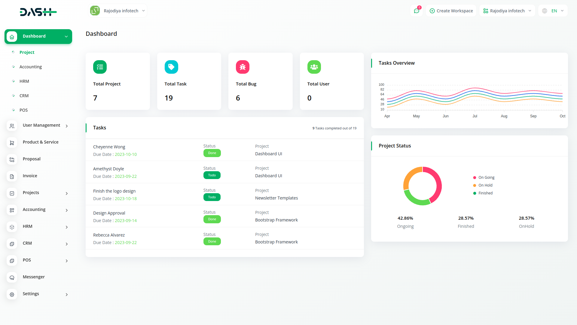 WorkDo Dash SaaS - Open Source ERP with Multi-Workspace by WorkDo | CodeCanyon