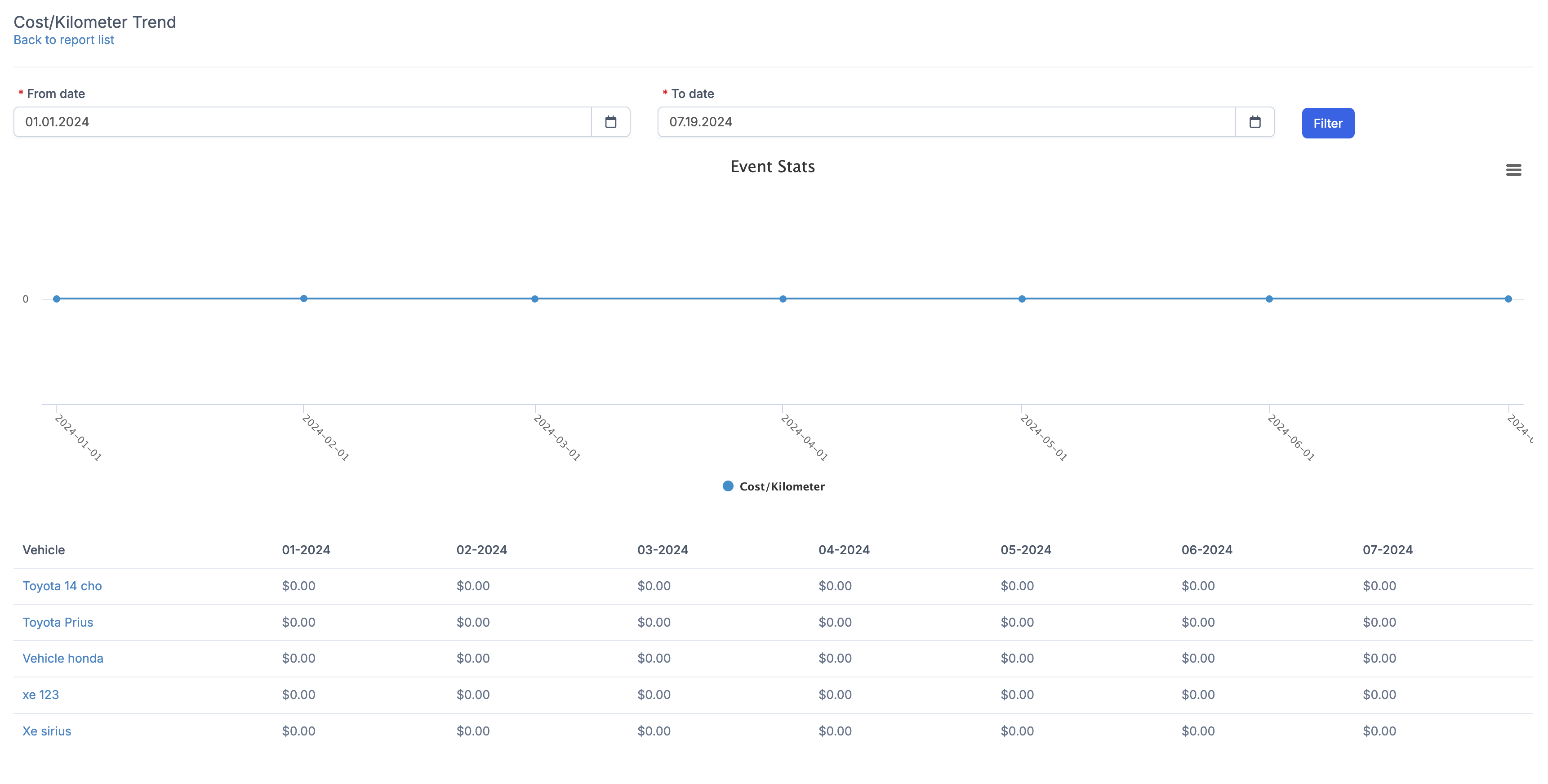 Fleet Management plugin for RISE CRM by GreenTech_Solutions | CodeCanyon