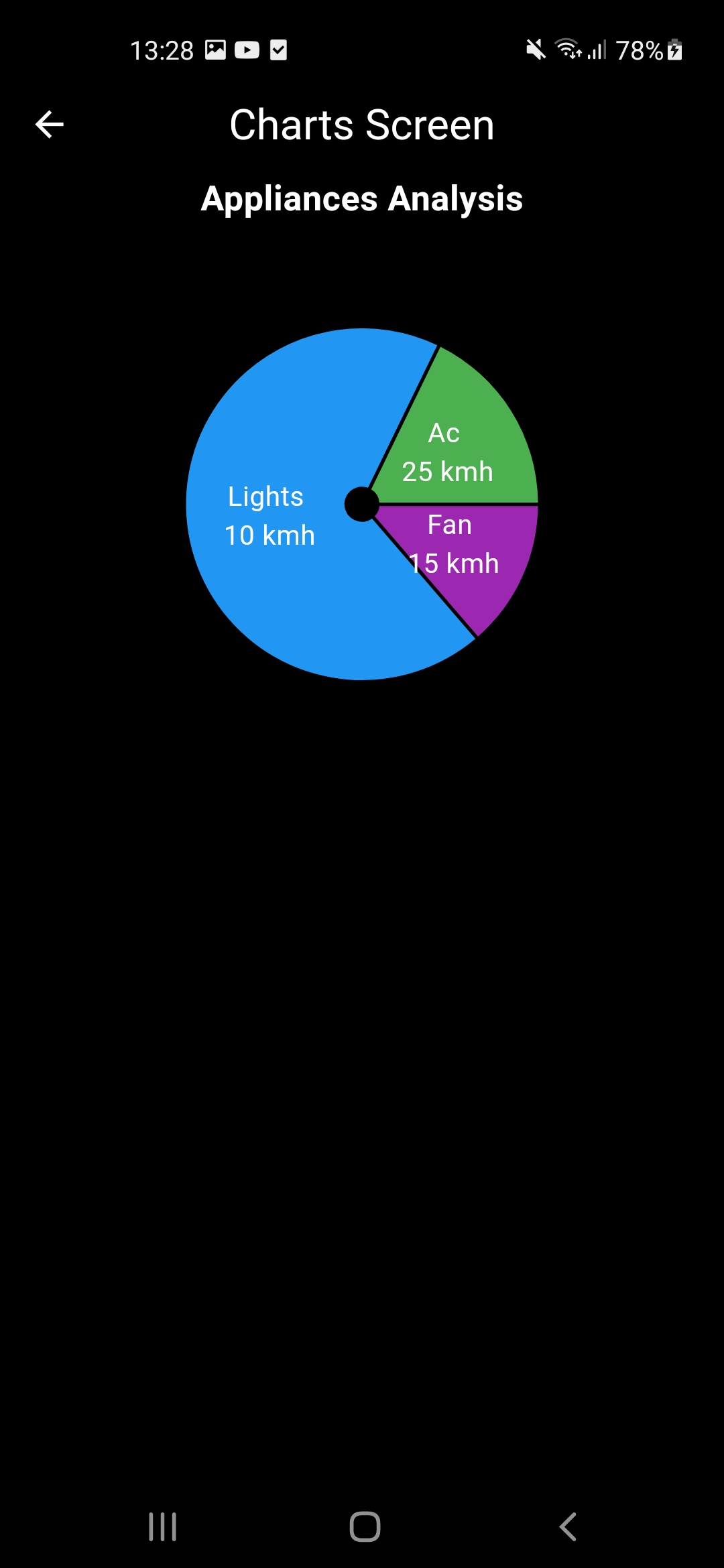 Homehub - Flutter Mobile Application by technozions | CodeCanyon