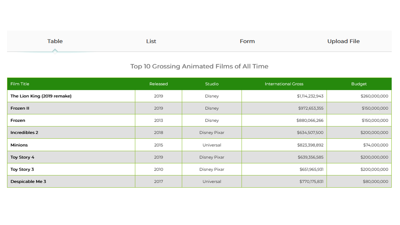HTML CSS Tabs Template by smartcms | CodeCanyon