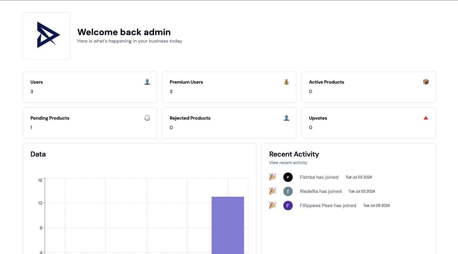 Producty SAAS | NEXT JS WEB APP | Product hunt by CodeByFilip | CodeCanyon