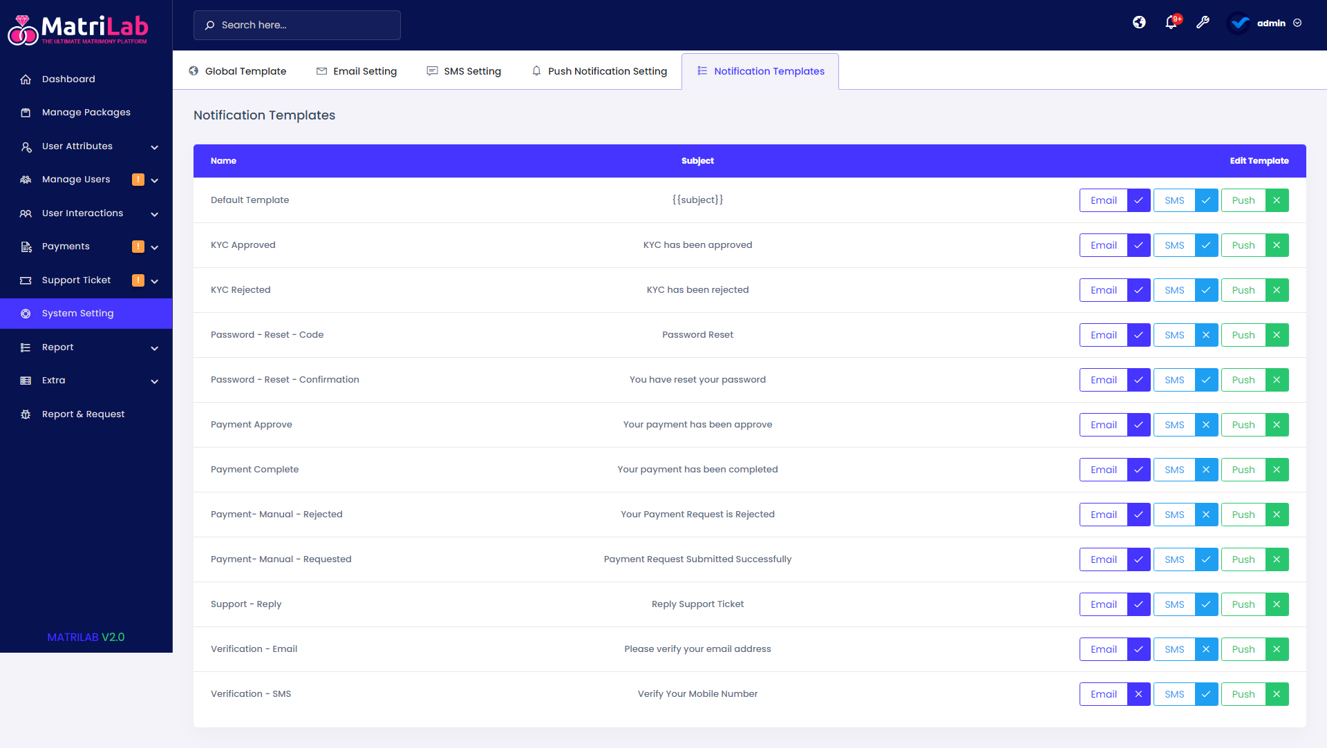 MatriLab - Ultimate Matchmaking Matrimony Platform by ViserLab | CodeCanyon