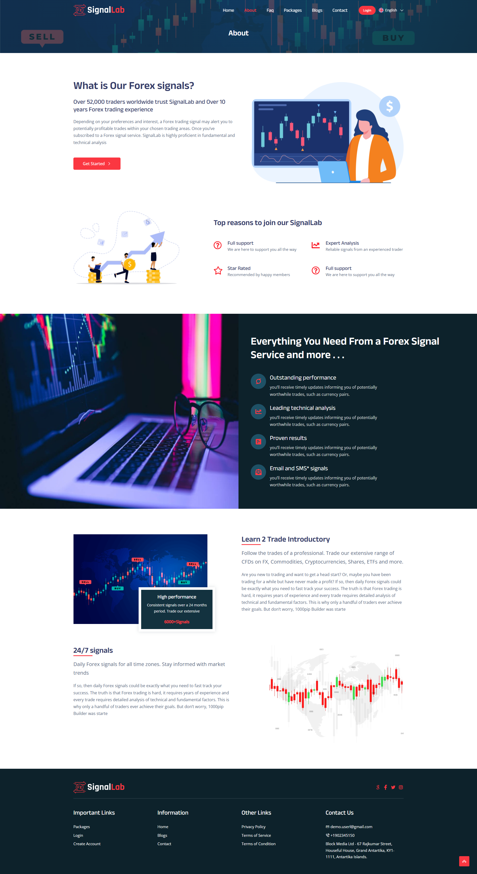 SignalLab - Forex And Crypto Trading Signal Platform by ViserLab ...
