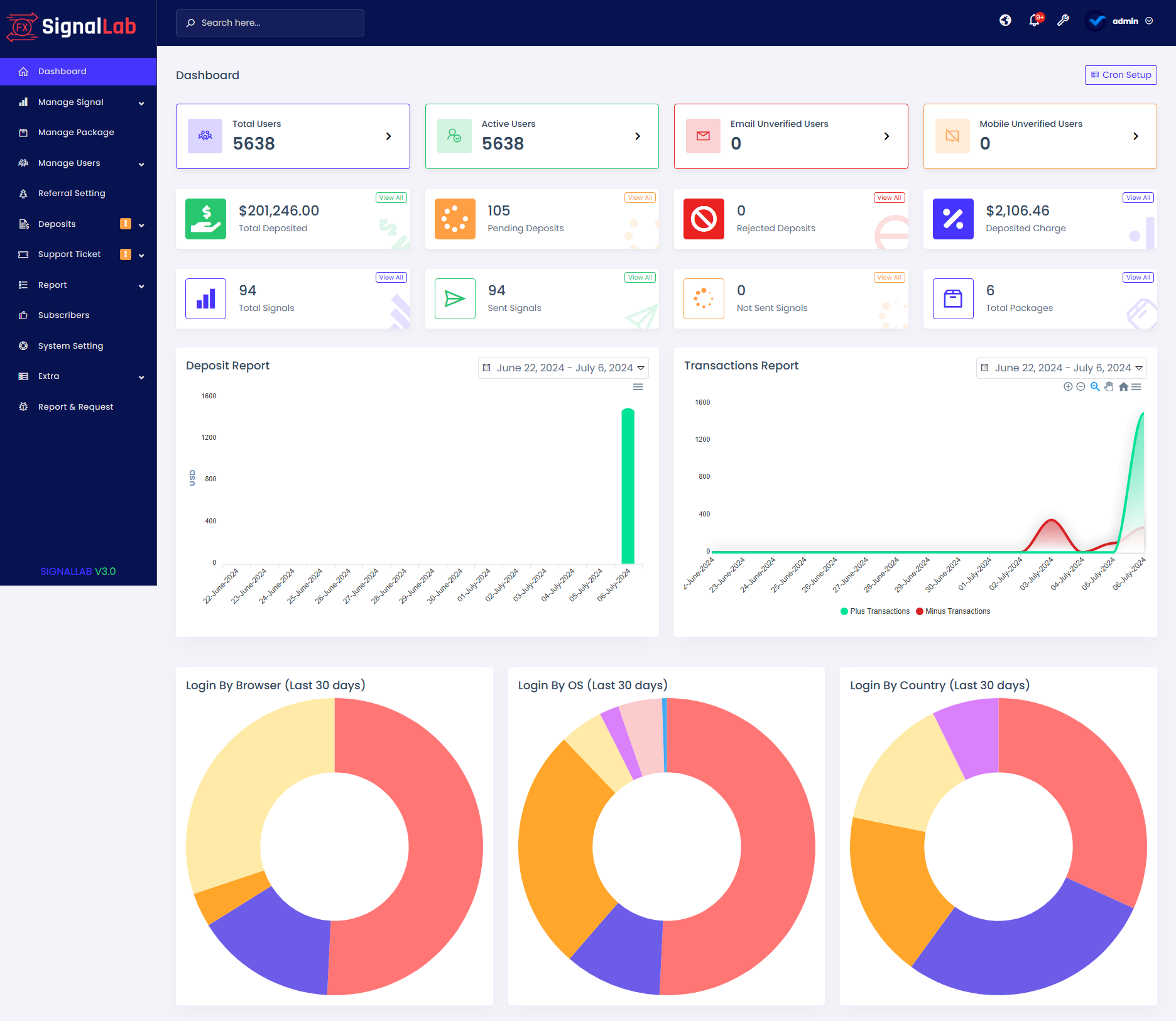 SignalLab - Forex And Crypto Trading Signal Platform by ViserLab ...