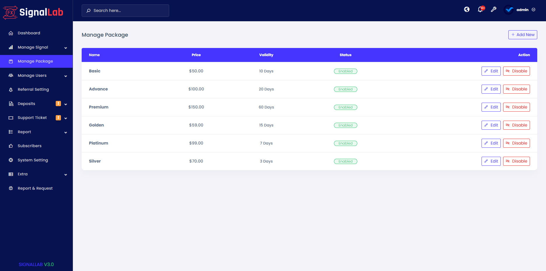 SignalLab - Forex And Crypto Trading Signal Platform by ViserLab ...