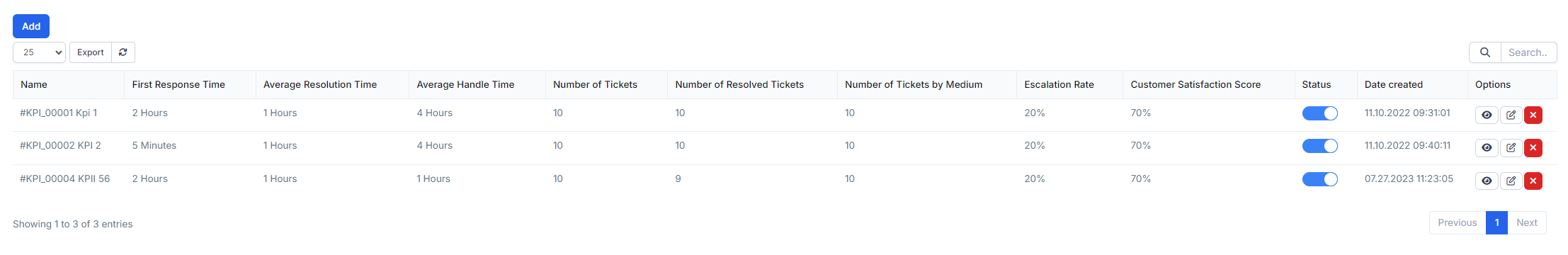Customer Service Management module for Perfex CRM by GreenTech_Solutions