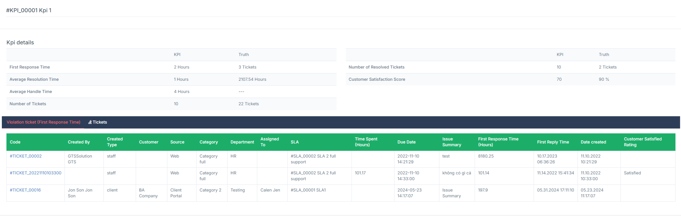 Customer Service Management module for Perfex CRM by GreenTech_Solutions