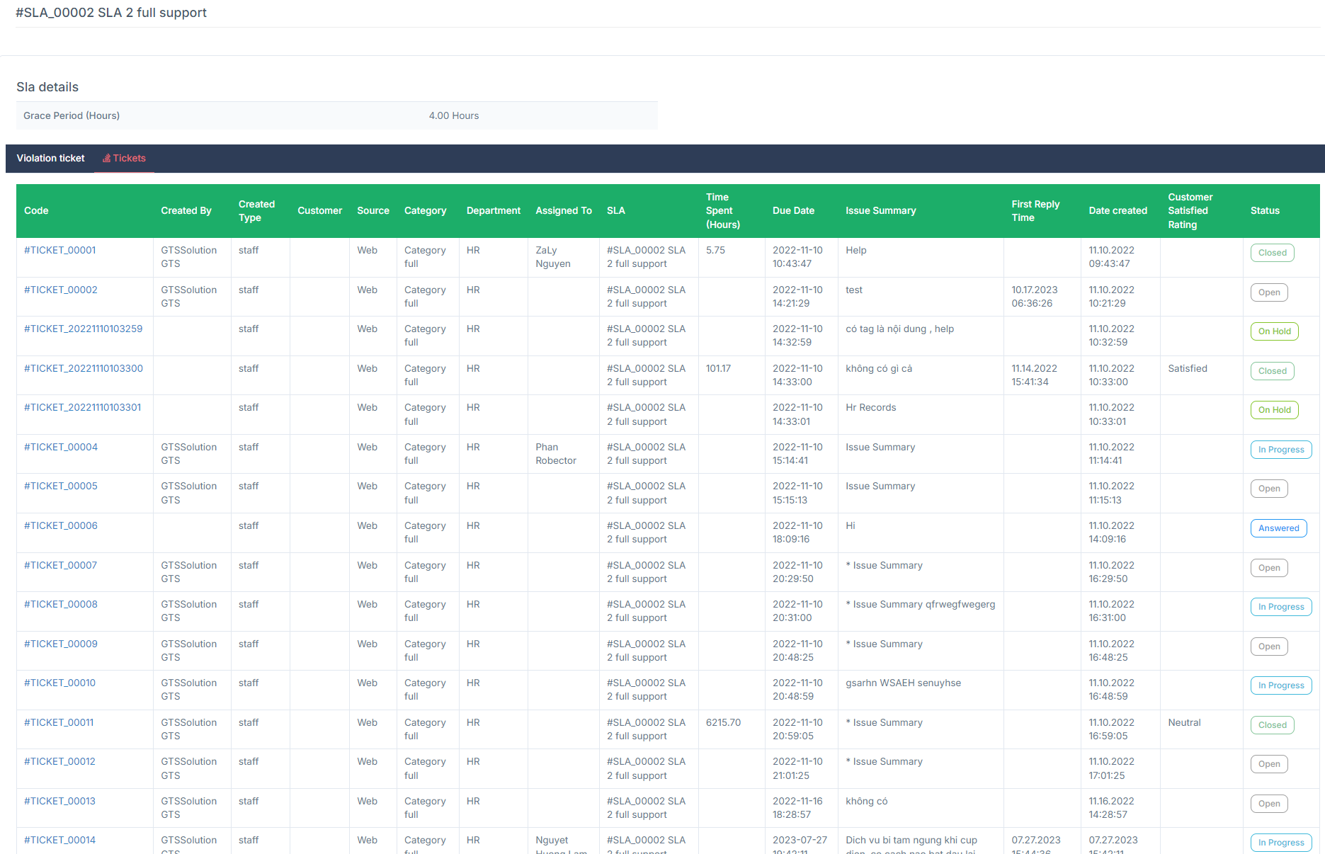 Customer Service Management module for Perfex CRM by GreenTech_Solutions