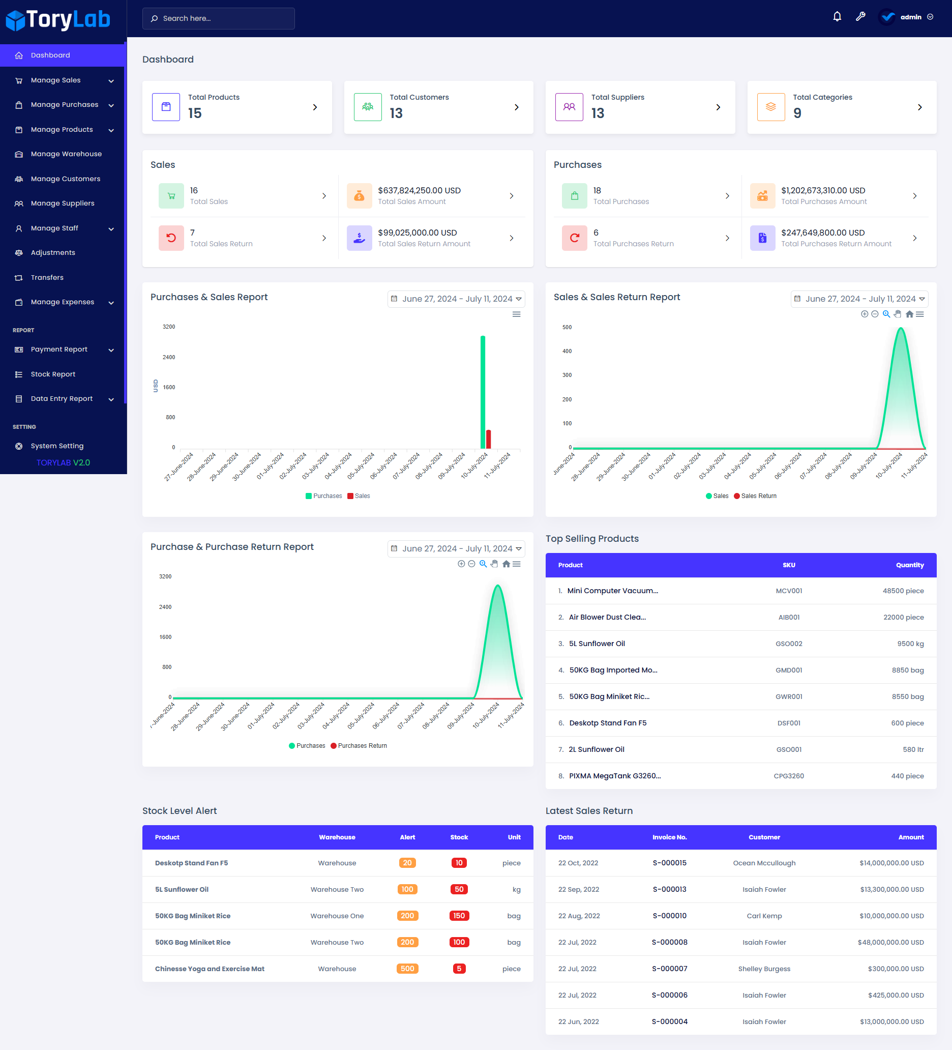 ToryLab - Inventory Management System by ViserLab | CodeCanyon