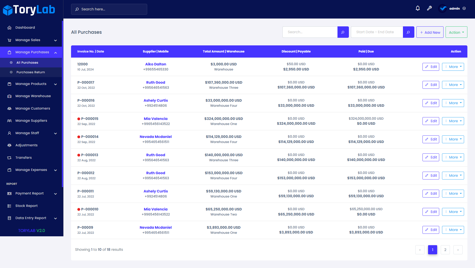ToryLab - Inventory Management System by ViserLab | CodeCanyon