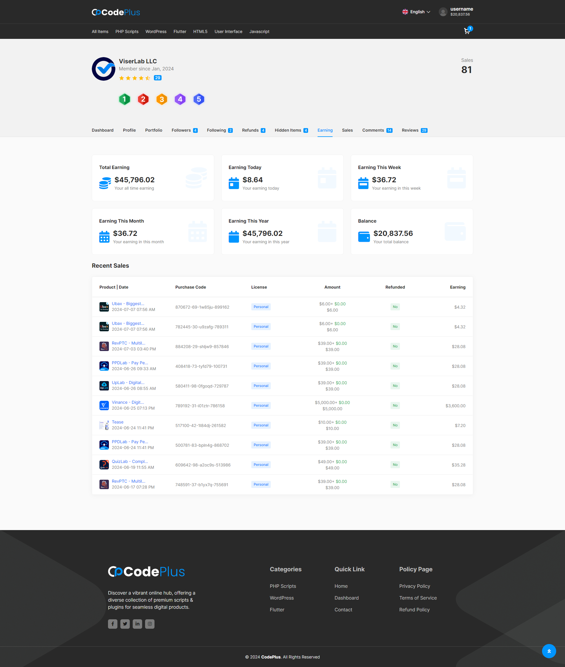 CodePlus - Multi Vendor Digital Marketplace by ViserLab | CodeCanyon