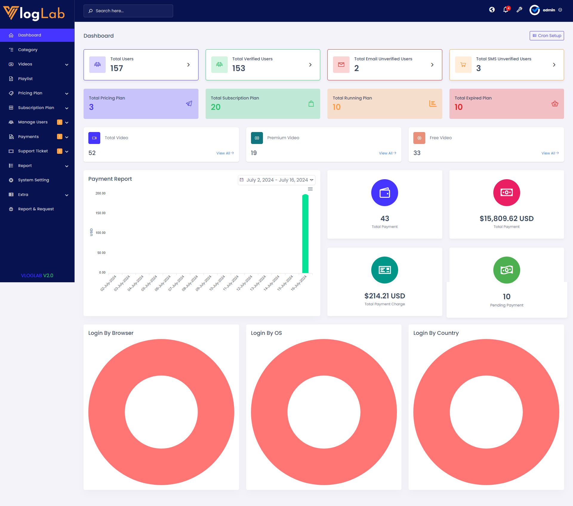 VlogLab - Online Vlogging Platform by ViserLab | CodeCanyon