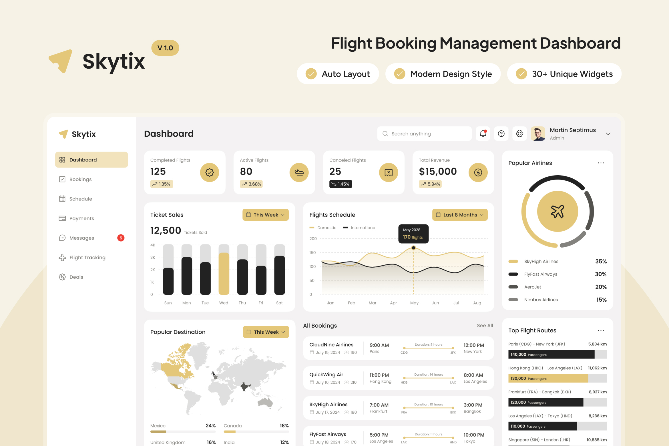 Skytix - Flight Booking Management Dashboard Figma Template by peterdraw