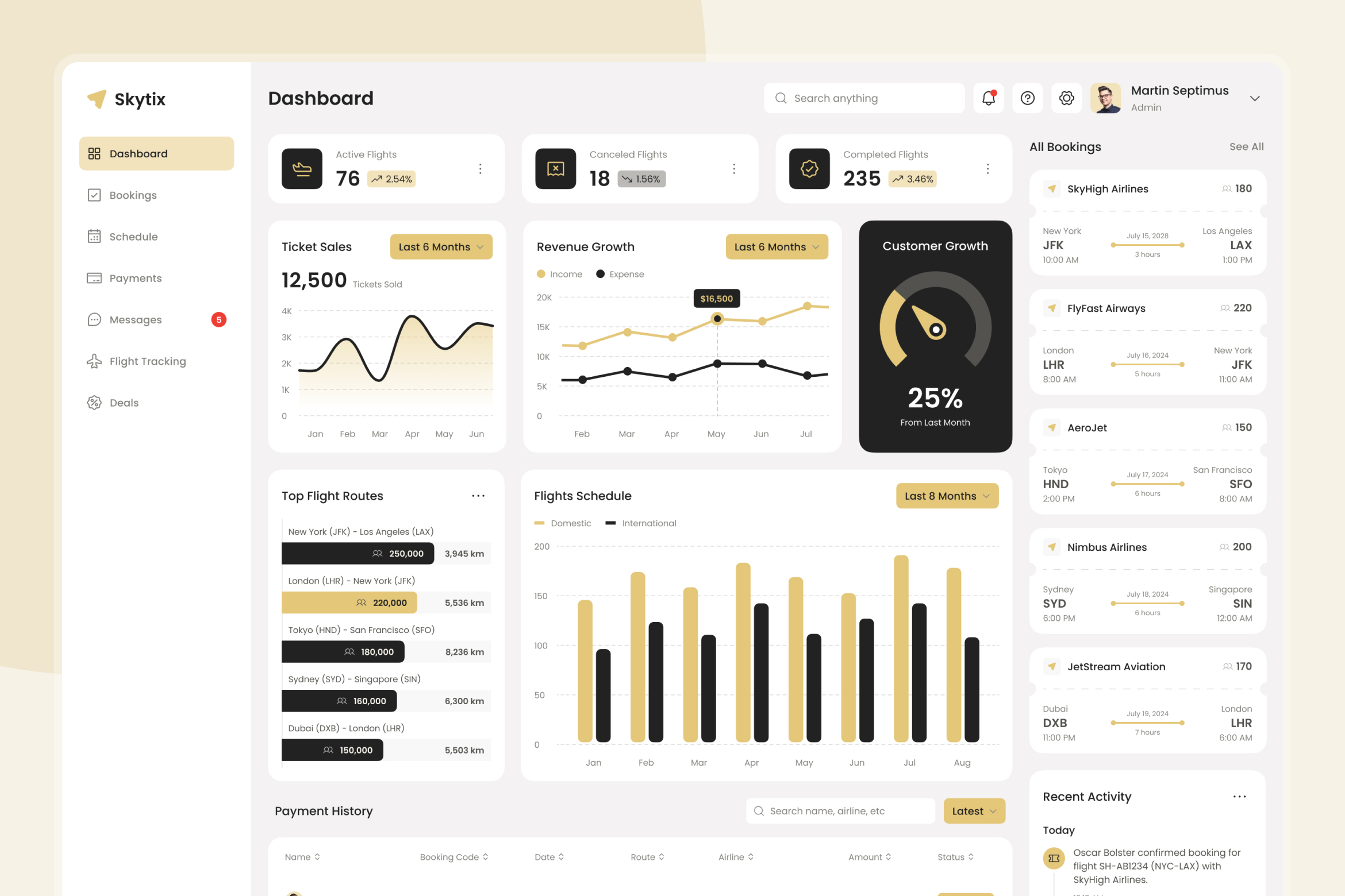Skytix - Flight Booking Management Dashboard Figma Template by peterdraw