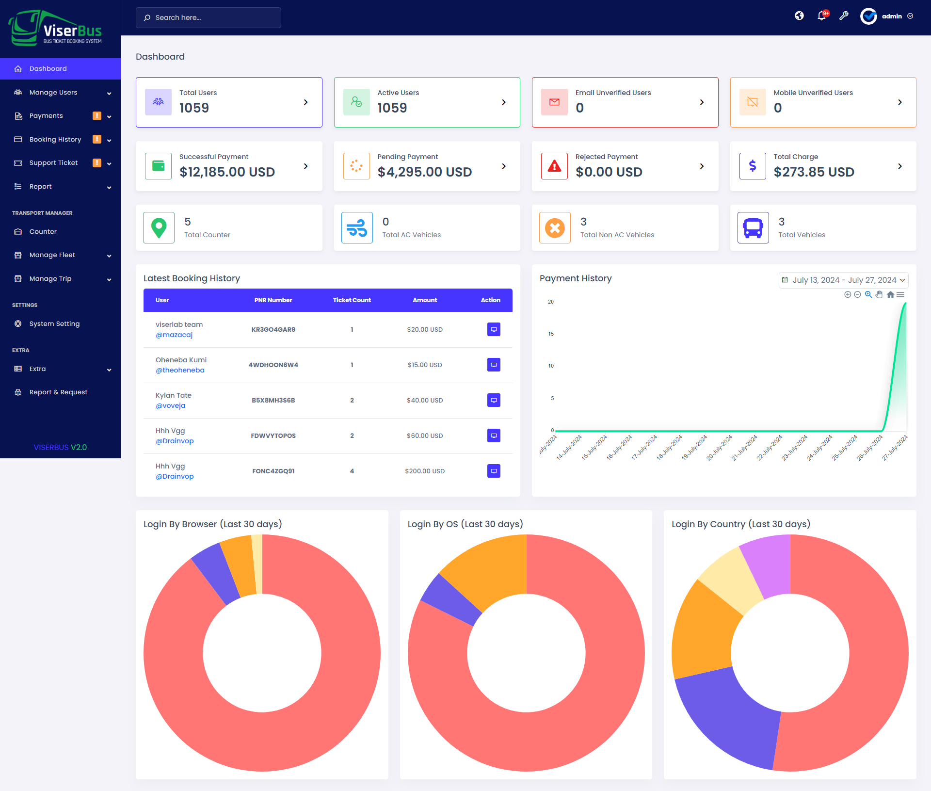 ViserBus - Bus Ticket Booking System by ViserLab | CodeCanyon