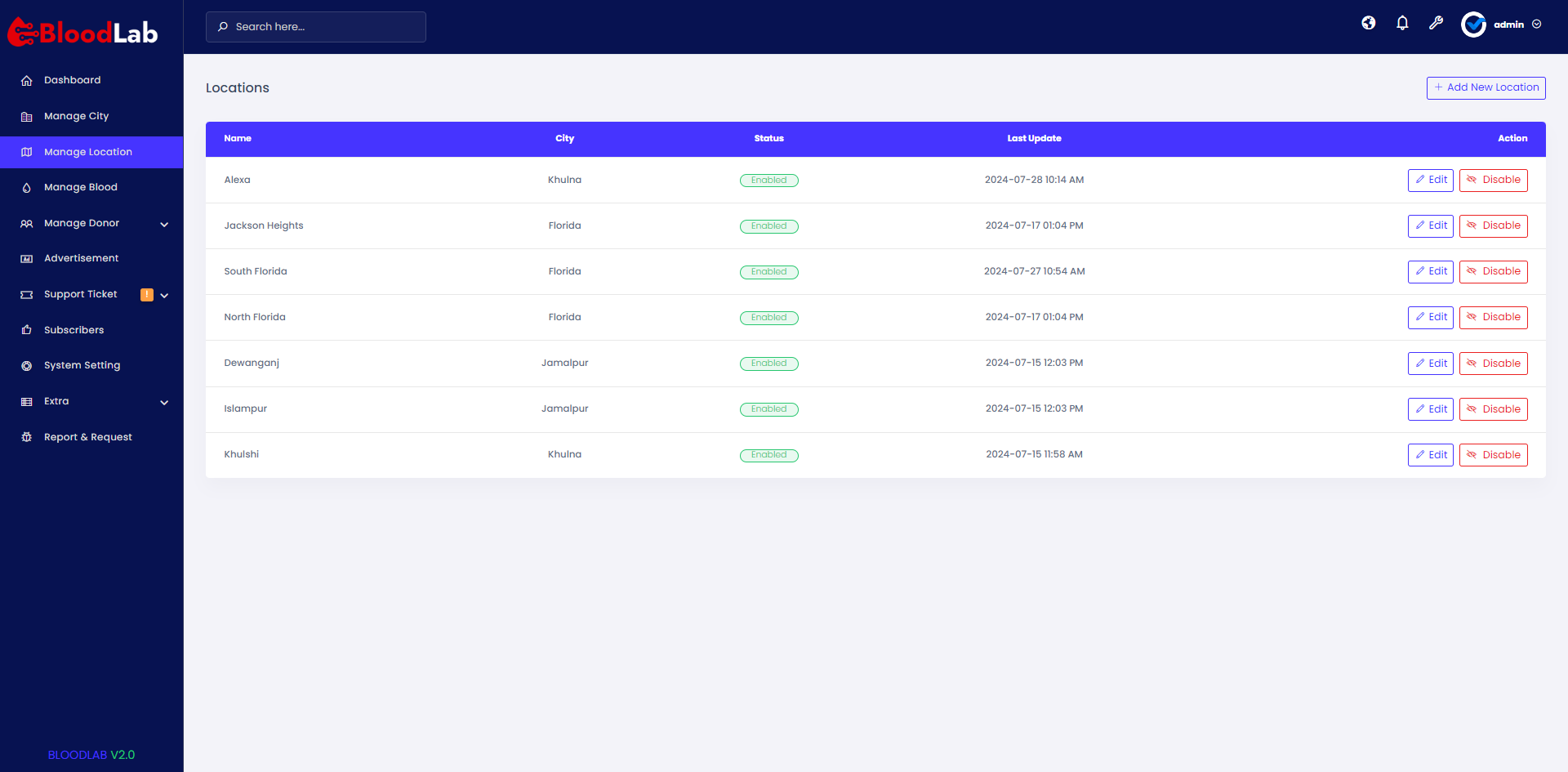 BloodLab - Blood Donation Platform by ViserLab | CodeCanyon