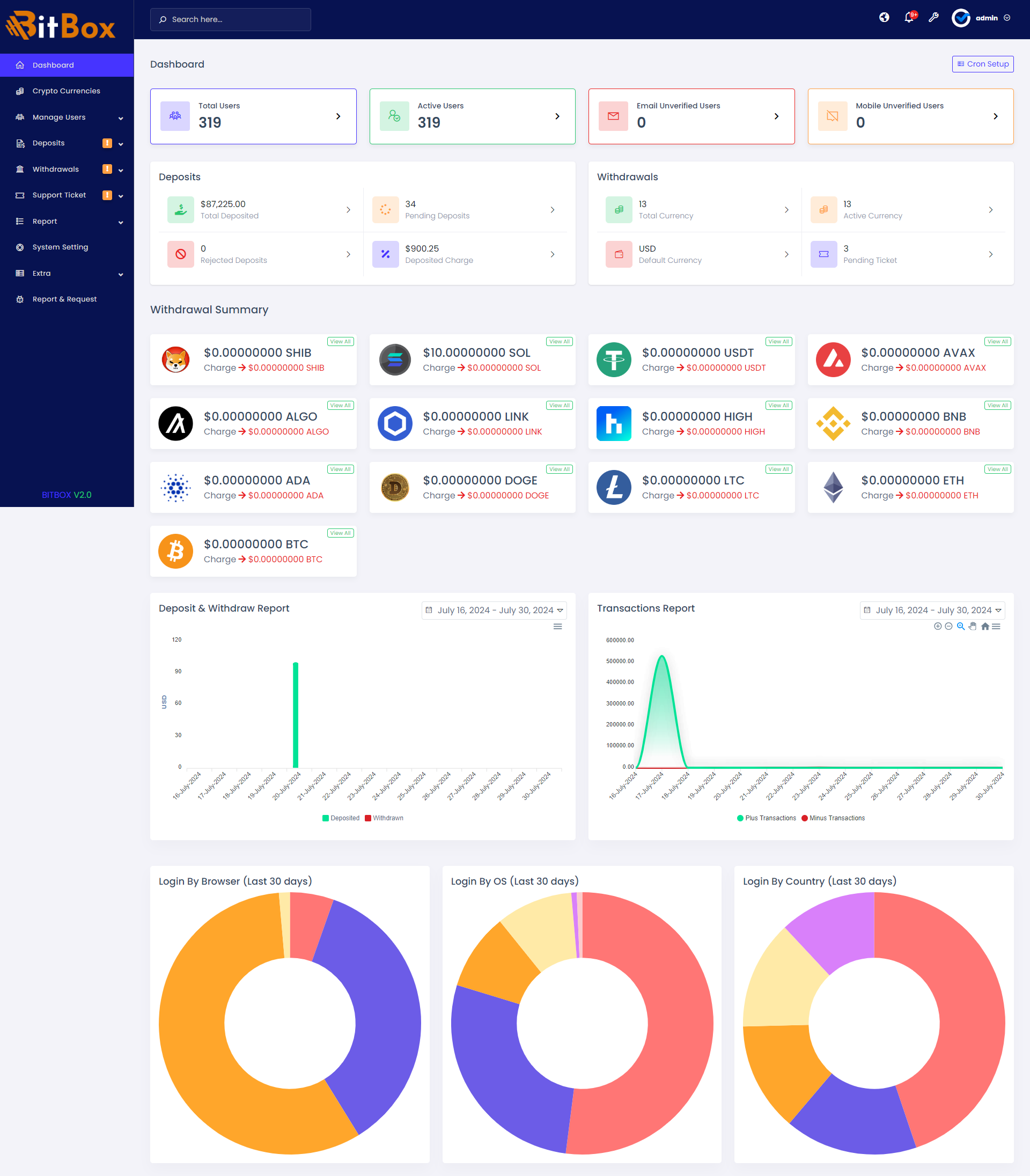 BitBox - Online Crypto Purchase Platform by ViserLab | CodeCanyon