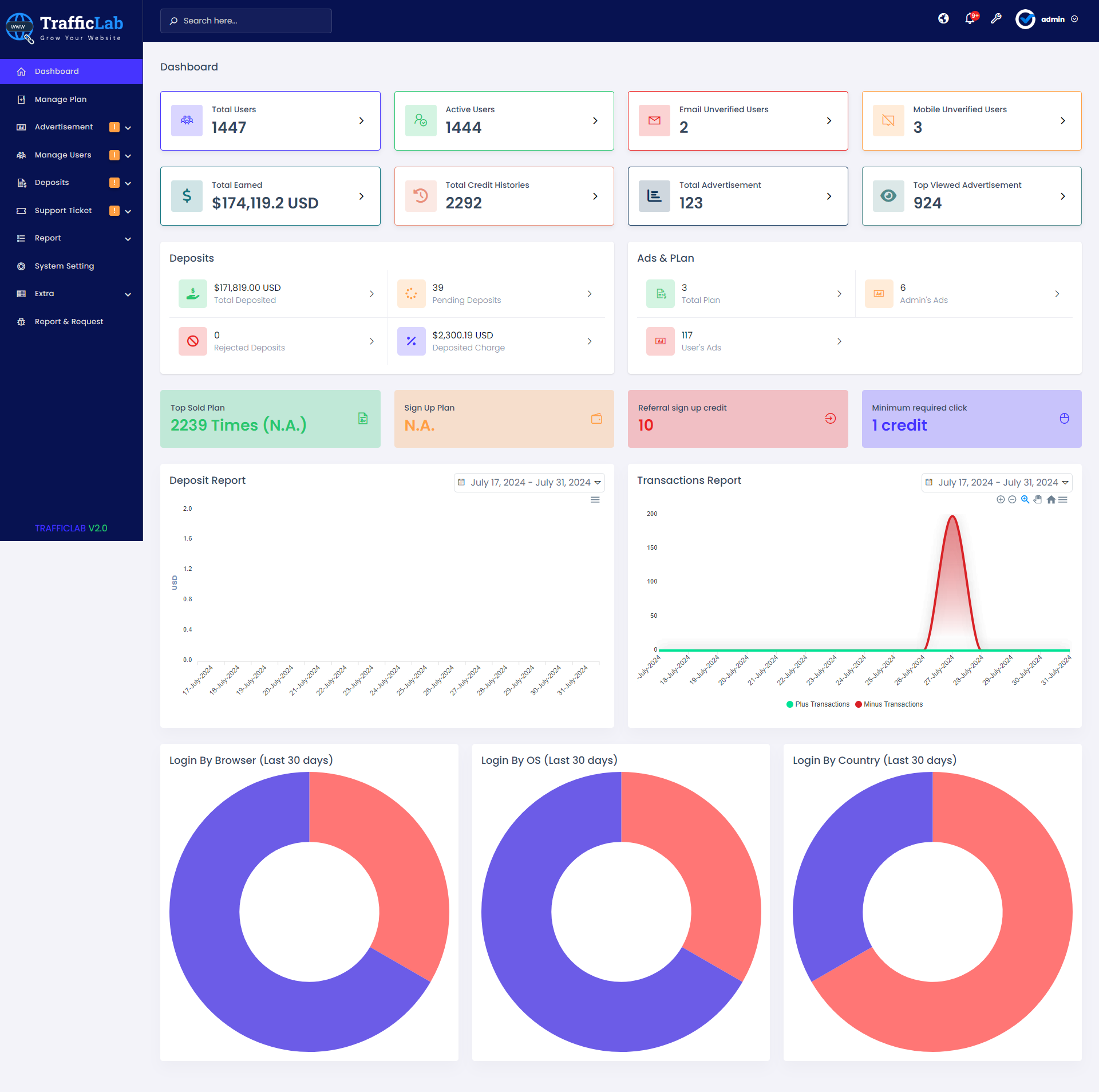 TrafficLab - Traffic Exchange Platform by ViserLab | CodeCanyon