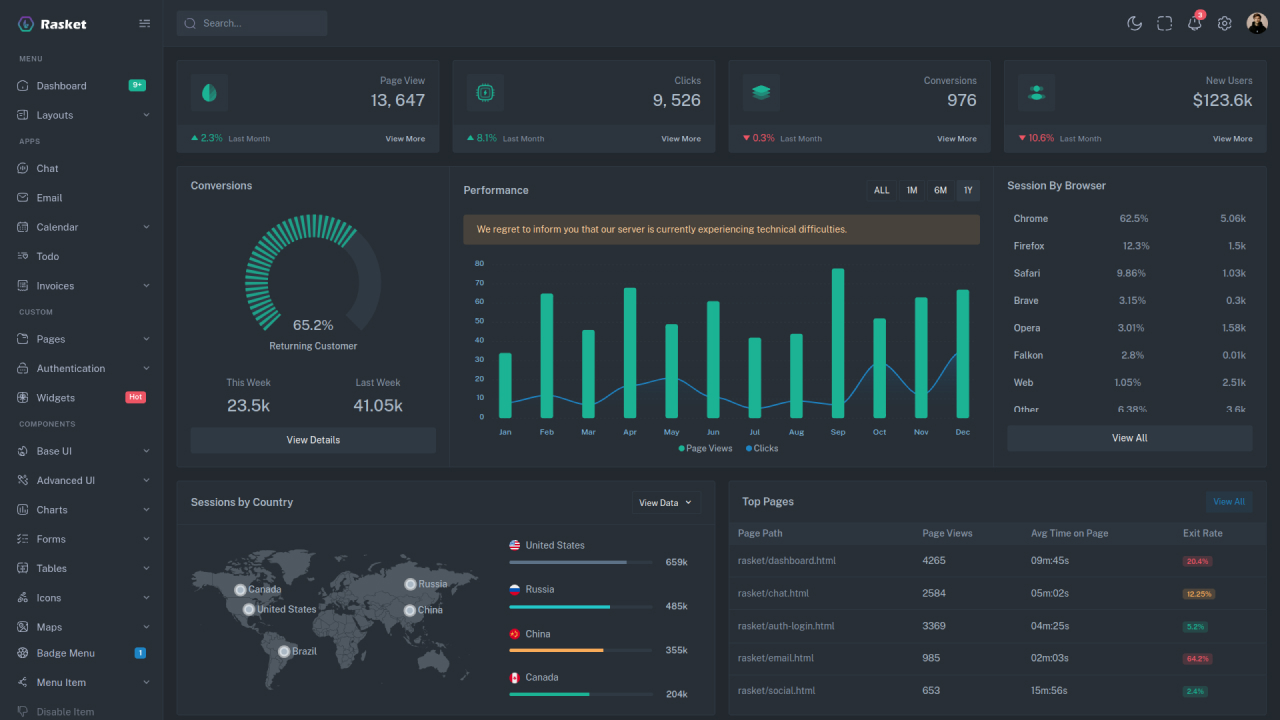 Rasket - PHP & Bootstrap Admin Dashboard Template by Techzaa | CodeCanyon